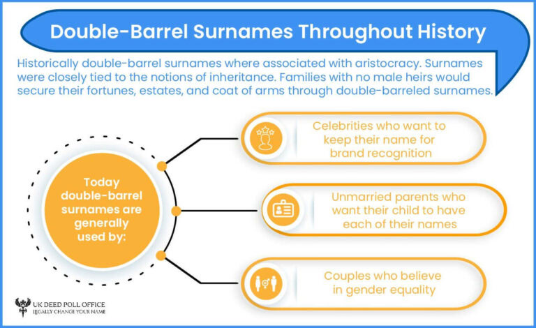 How to Choose a Double Barrel Surname
