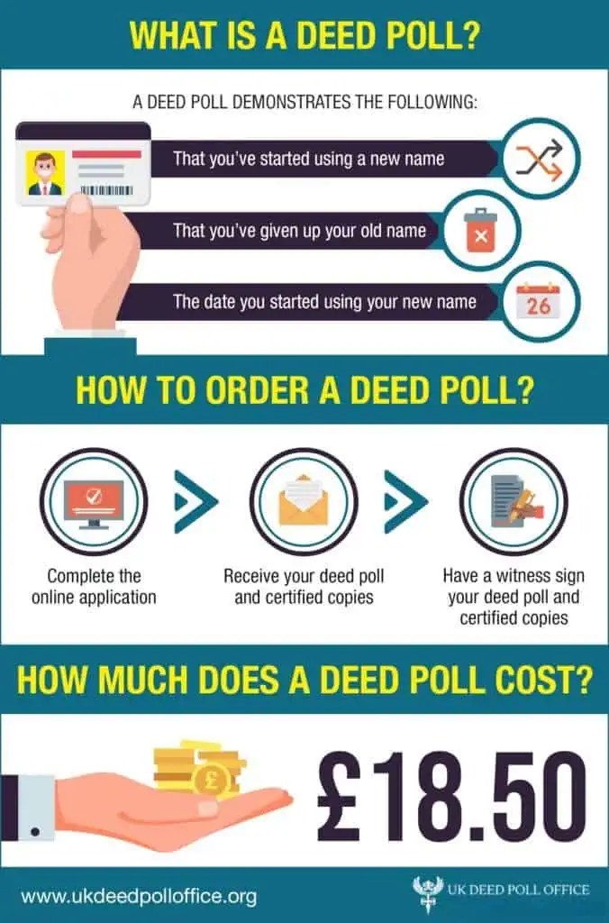 Our Top Rated Deed Poll - Only £18.50